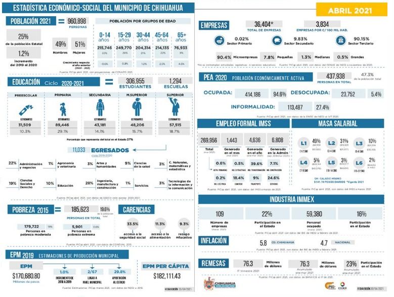 Manuel Domínguez Aceves on LinkedIn: What’s happened in Chihuahua City ... Manuel Domínguez Aceves on LinkedIn: What’s happened in Chihuahua City ...