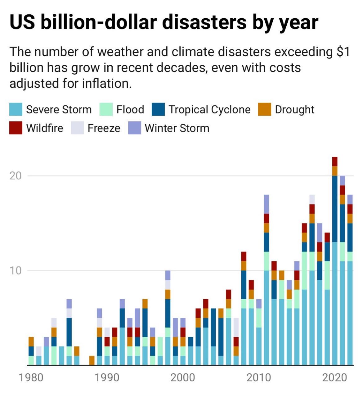 MultiGreen Properties on LinkedIn: Resilience matters: -Rule #1: Don't ... MultiGreen Properties on LinkedIn: Resilience matters: -Rule #1: Don't ...