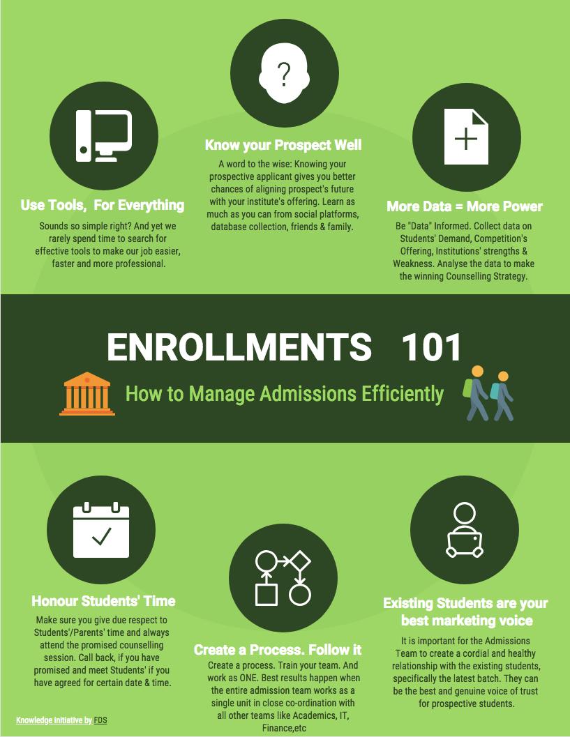 Bikash S. on LinkedIn: Enrollments 101 ! Revisiting the basics of any ... Bikash S. on LinkedIn: Enrollments 101 ! Revisiting the basics of any ...