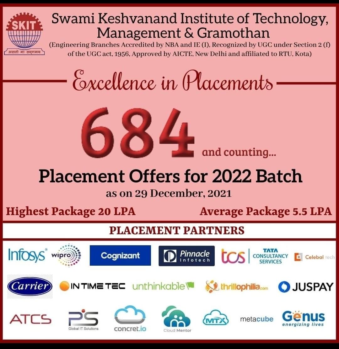 Sandeep Kr. Bhaskar (Bhakar) on LinkedIn: #skit Sandeep Kr. Bhaskar (Bhakar) on LinkedIn: #skit