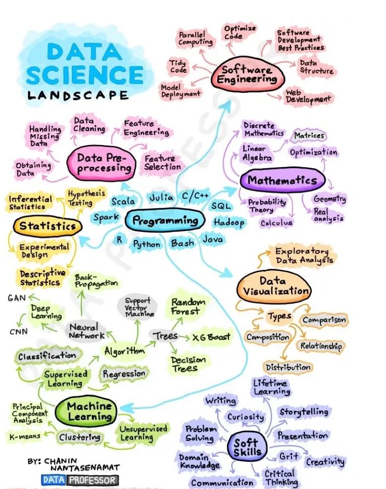 Kbd Asik Abdullah on LinkedIn: #datascience Kbd Asik Abdullah on LinkedIn: #datascience