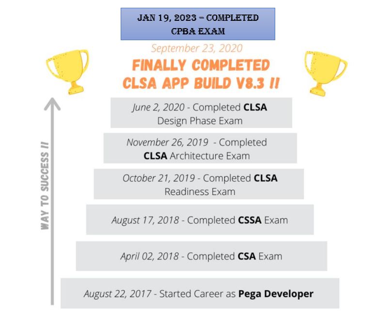 Gunasekaran Baskaran on LinkedIn: #pega #pegadeveloper #clsa #business ... Gunasekaran Baskaran on LinkedIn: #pega #pegadeveloper #clsa #business ...