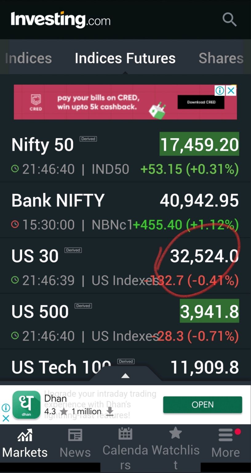MyBillion Inc on LinkedIn: #djia MyBillion Inc on LinkedIn: #djia