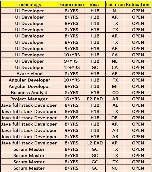 Bhargav Sai on LinkedIn: #reactjs #nodejs #uideveloper # ... Bhargav Sai on LinkedIn: #reactjs #nodejs #uideveloper # ...