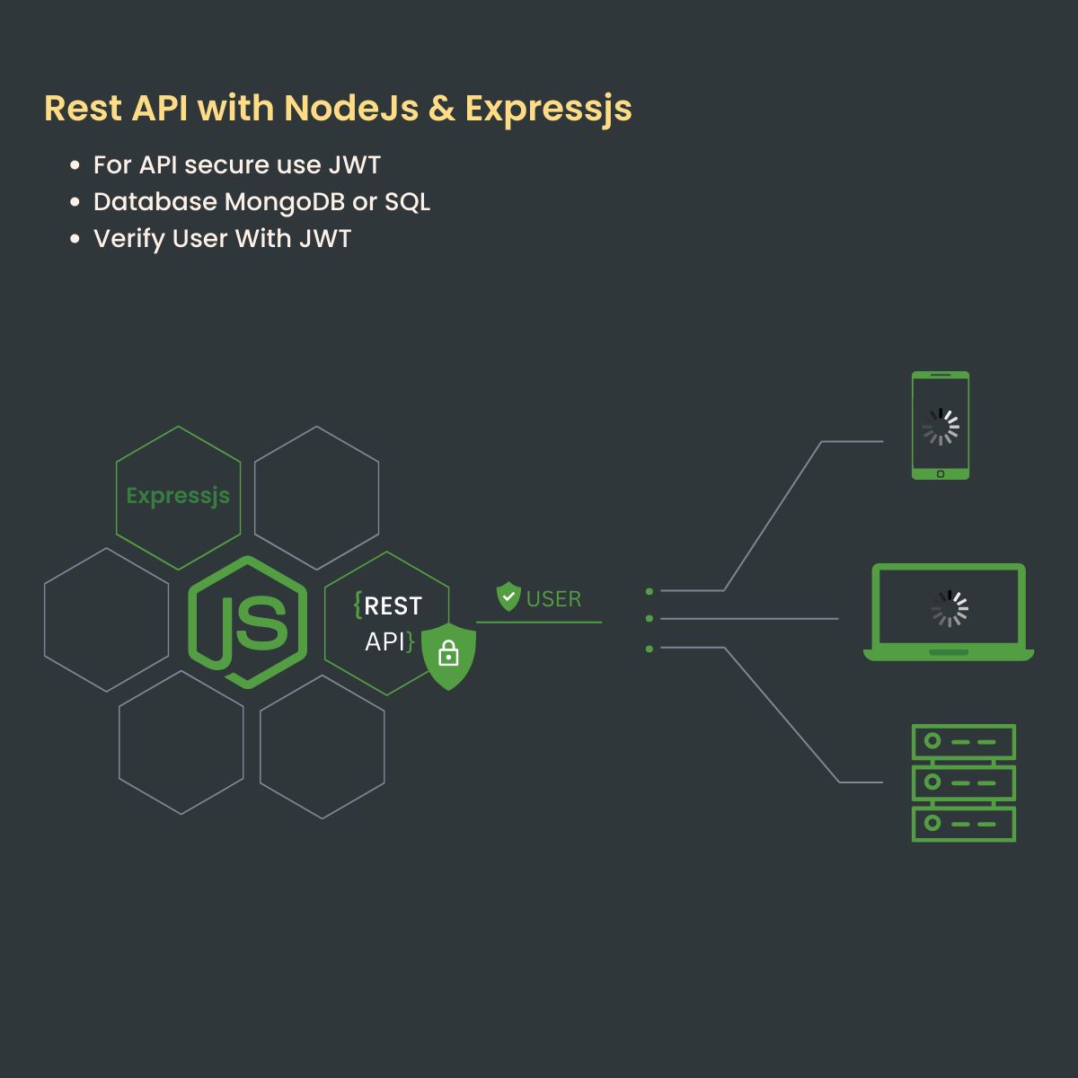 MD. Ferdous on LinkedIn: #nodejs #expressjs #restapi #javascript # ... MD. Ferdous on LinkedIn: #nodejs #expressjs #restapi #javascript # ...
