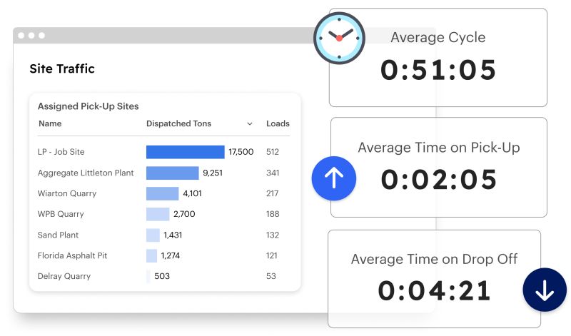 Get real-time actionable data on each of your sites 📊 Find out what's ... Get real-time actionable data on each of your sites 📊 Find out what's ...