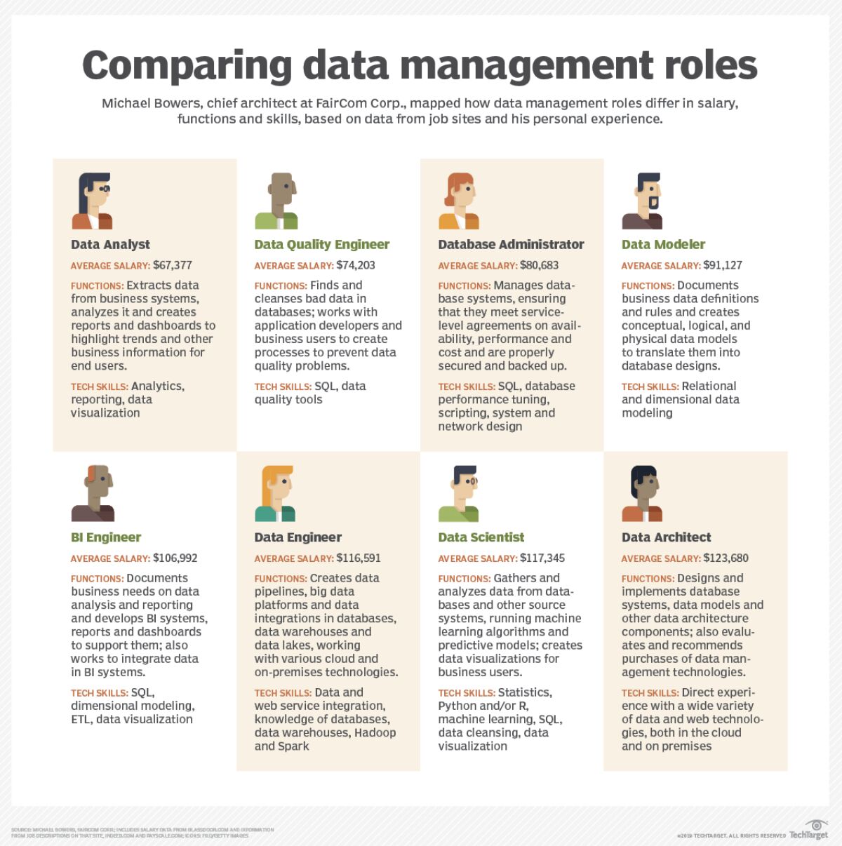 Victor Ejiasi on LinkedIn: #sql #datavisualization #fractionation Victor Ejiasi on LinkedIn: #sql #datavisualization #fractionation