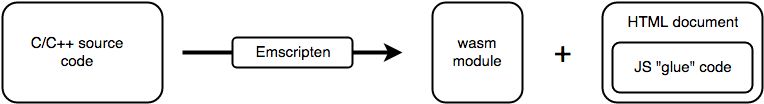 Bikash Kumar Sundaray on LinkedIn: #docker #wasm #wasi #webassembly # ... Bikash Kumar Sundaray on LinkedIn: #docker #wasm #wasi #webassembly # ...