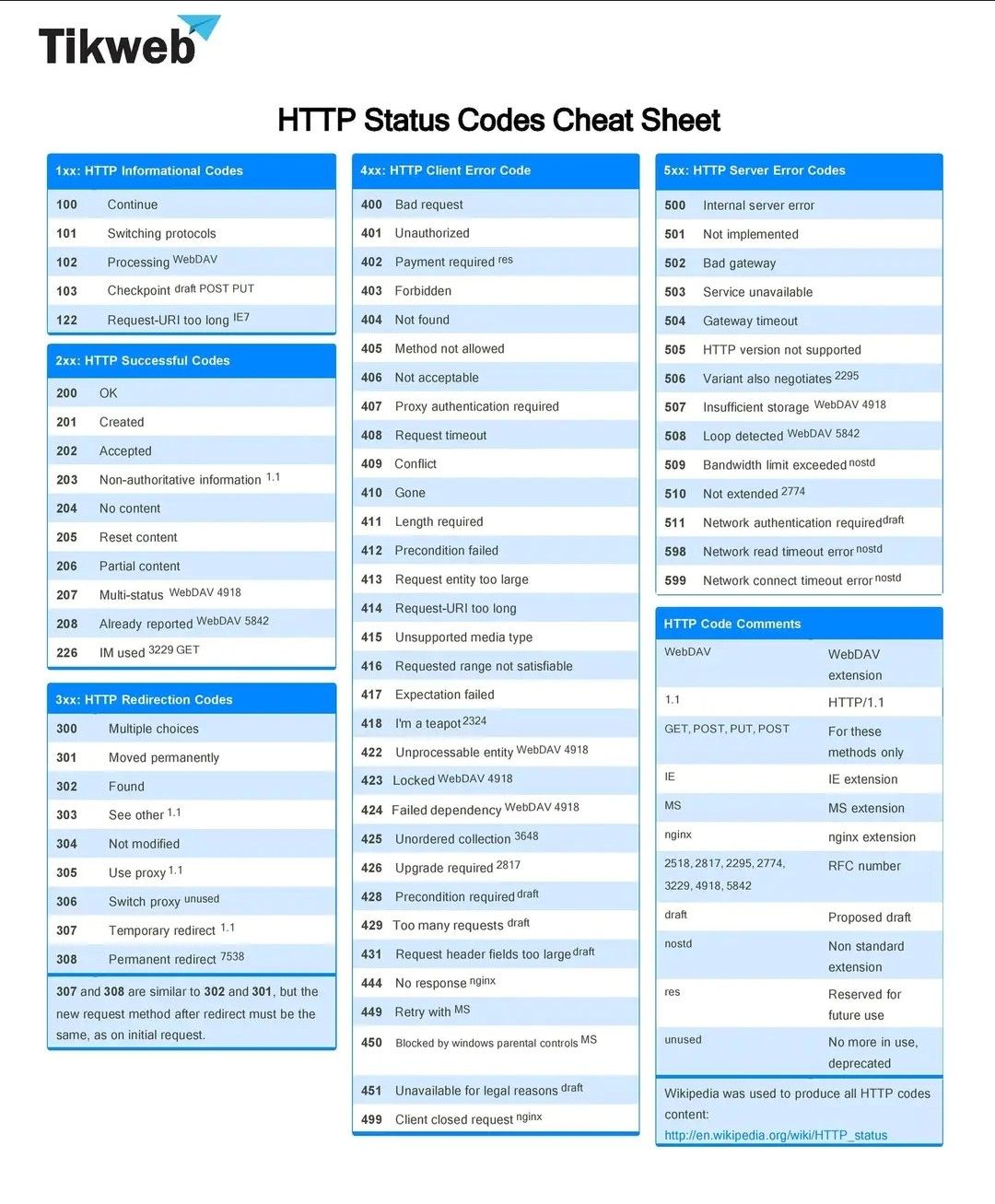 Manish Kumar Shah en LinkedIn: #http #https #cheatsheet #webdesign #web ... Manish Kumar Shah en LinkedIn: #http #https #cheatsheet #webdesign #web ...
