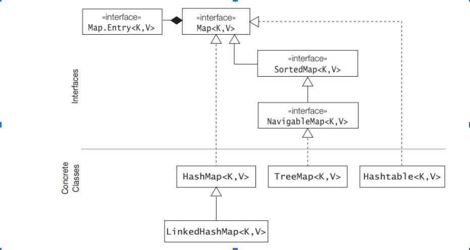 Riddhi Dutta on LinkedIn: #java #collections #dsa #softwareengineer # ... Riddhi Dutta on LinkedIn: #java #collections #dsa #softwareengineer # ...