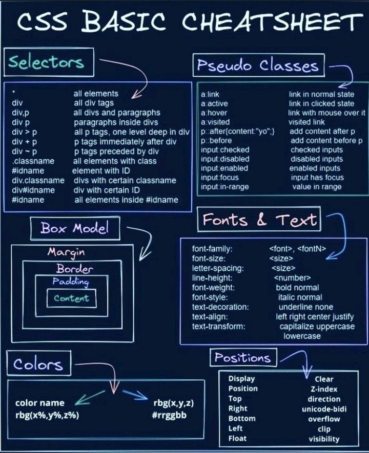 Kanishk Anand on LinkedIn: #css #interviewprep #interview # ... Kanishk Anand on LinkedIn: #css #interviewprep #interview # ...