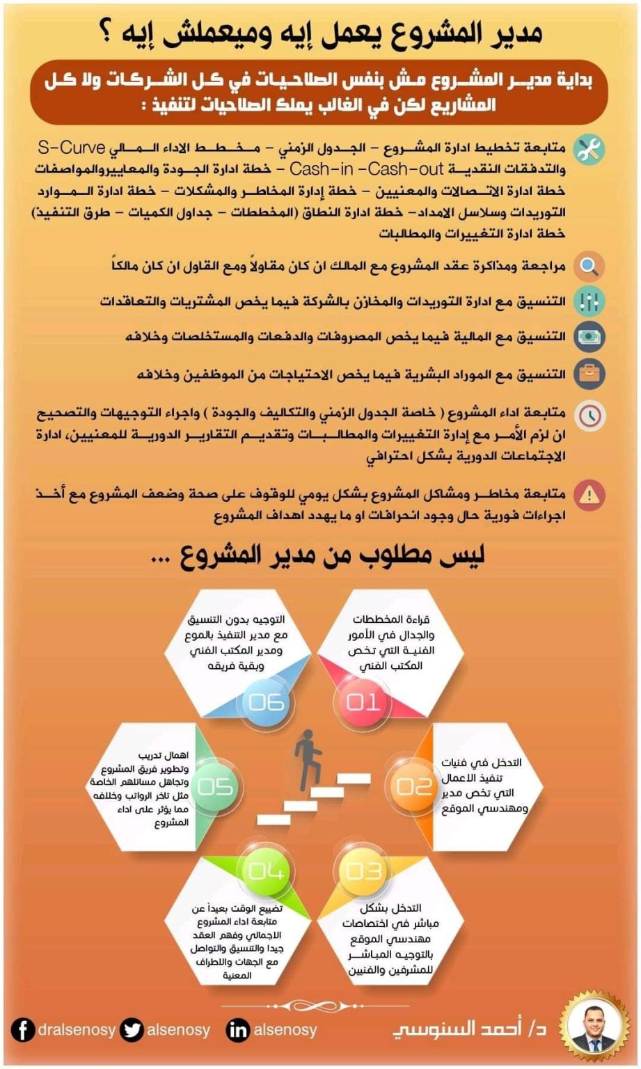 ALI HASSAN - PMP® - PMI-SP - SSYB - TQM - OSHA . posted on LinkedIn ALI HASSAN - PMP® - PMI-SP - SSYB - TQM - OSHA . posted on LinkedIn