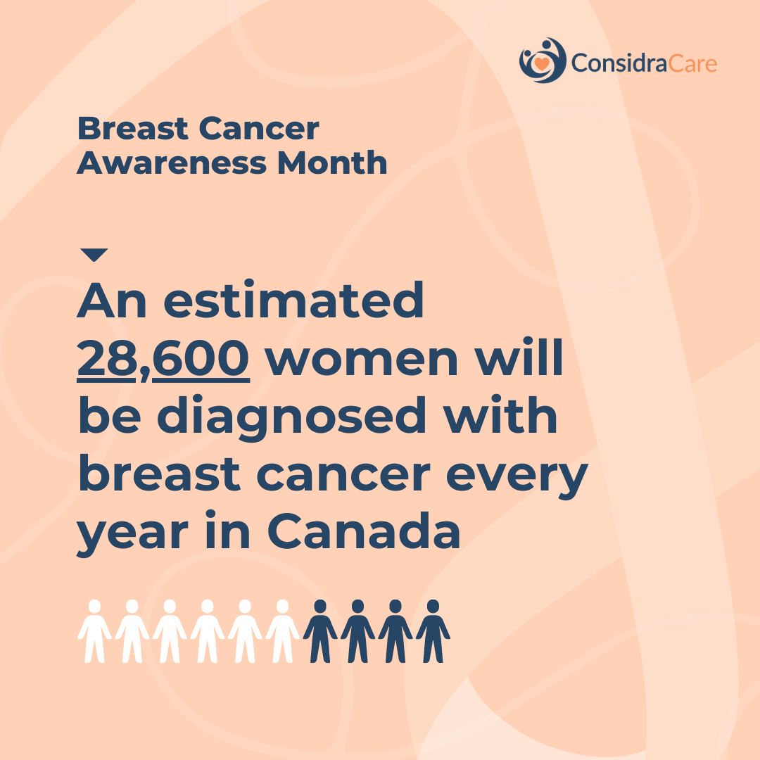 ConsidraCare on LinkedIn: #breastcancerawarenessmonth #breasthealth # ... ConsidraCare on LinkedIn: #breastcancerawarenessmonth #breasthealth # ...