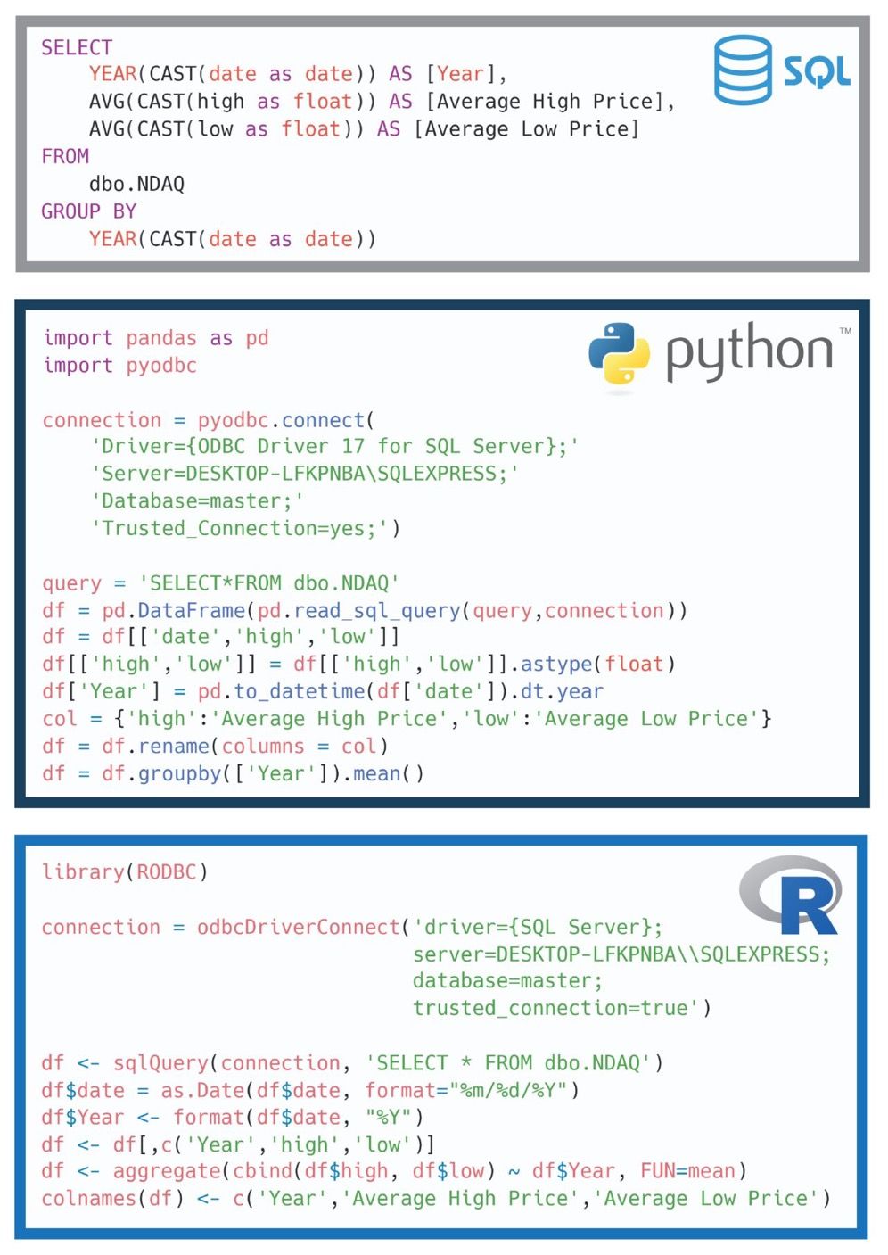 Arif Alam on LinkedIn: #datascience #sql #python #database #data # ... Arif Alam on LinkedIn: #datascience #sql #python #database #data # ...