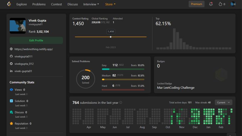 Vivek Gupta on LinkedIn: #dsa #leetcode2023 #javascript #reactjs # ... Vivek Gupta on LinkedIn: #dsa #leetcode2023 #javascript #reactjs # ...