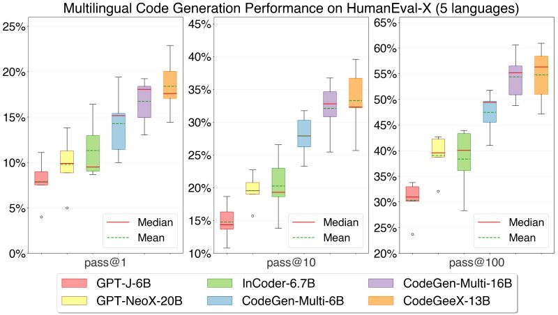 Researchers with Tsinghua University have released CodeGeeX, a 13 ... Researchers with Tsinghua University have released CodeGeeX, a 13 ...