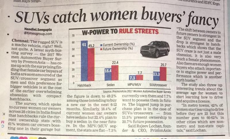 Rajeev Lochan on LinkedIn: Shift in SUV preference. Aug-28 TOI feature. Rajeev Lochan on LinkedIn: Shift in SUV preference. Aug-28 TOI feature.