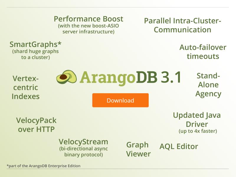 ArangoDB on LinkedIn: ArangoDB 3.1 - A Solid Ground to Scale Part II ... ArangoDB on LinkedIn: ArangoDB 3.1 - A Solid Ground to Scale Part II ...