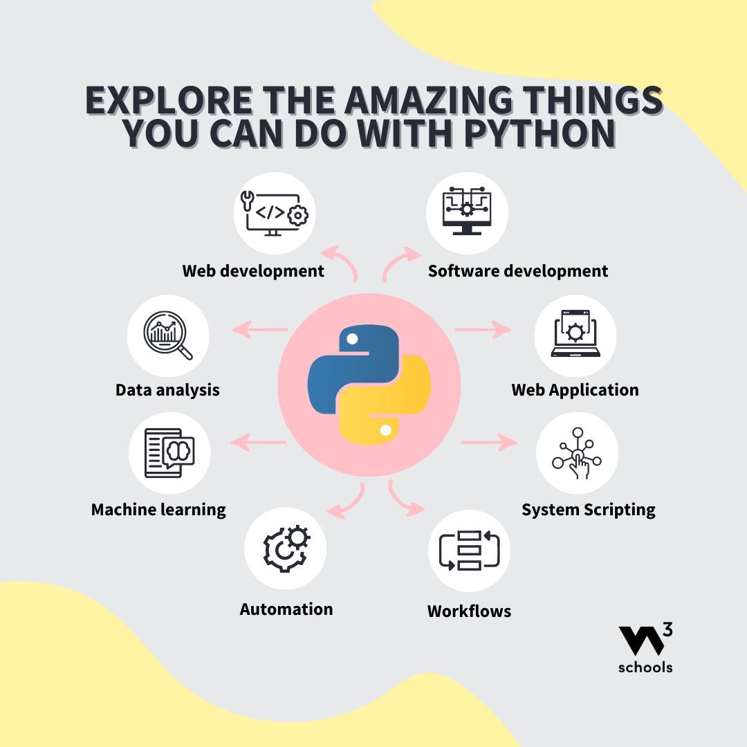 M Hasibul H. on LinkedIn: #python #learning #education #career #tech # ... M Hasibul H. on LinkedIn: #python #learning #education #career #tech # ...