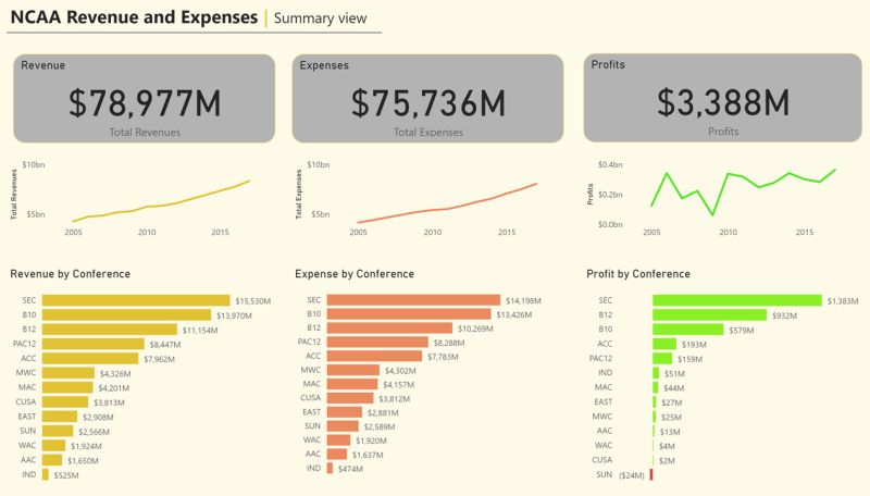 Rashmi Sawant on LinkedIn: #datavisualization #dataviz #datafam # ... Rashmi Sawant on LinkedIn: #datavisualization #dataviz #datafam # ...