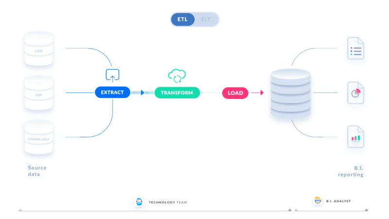 Bemnet Girma on LinkedIn: #data #engineering #bigdata #cloud #analytics ... Bemnet Girma on LinkedIn: #data #engineering #bigdata #cloud #analytics ...