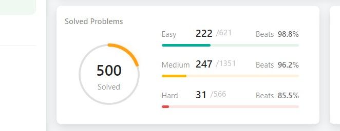 Jayanthi Penugonda on LinkedIn: #datastructures #leetcode #sde #coding ... Jayanthi Penugonda on LinkedIn: #datastructures #leetcode #sde #coding ...