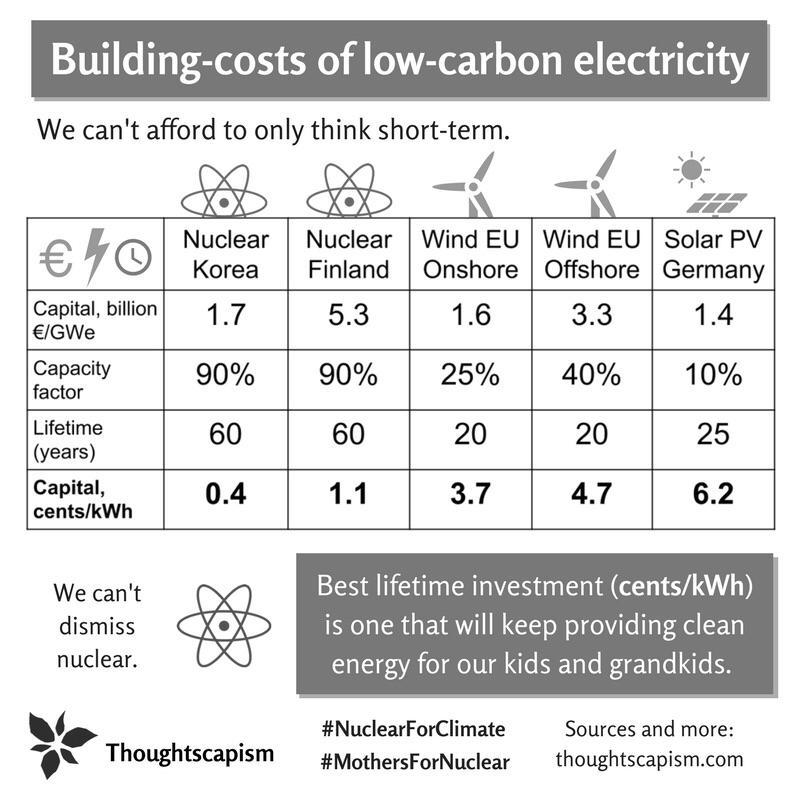 Pankaj Sharma on LinkedIn: Nuclear facts Pankaj Sharma on LinkedIn: Nuclear facts