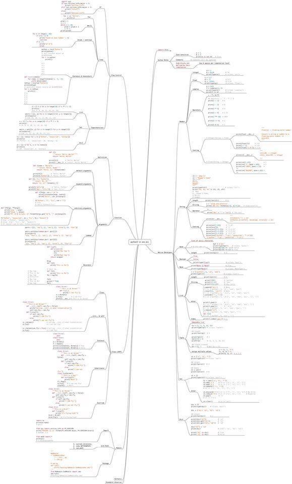 Trang D. on LinkedIn: #python #tech #hr #tuyendung #nhansu #dev | 14 ... Trang D. on LinkedIn: #python #tech #hr #tuyendung #nhansu #dev | 14 ...
