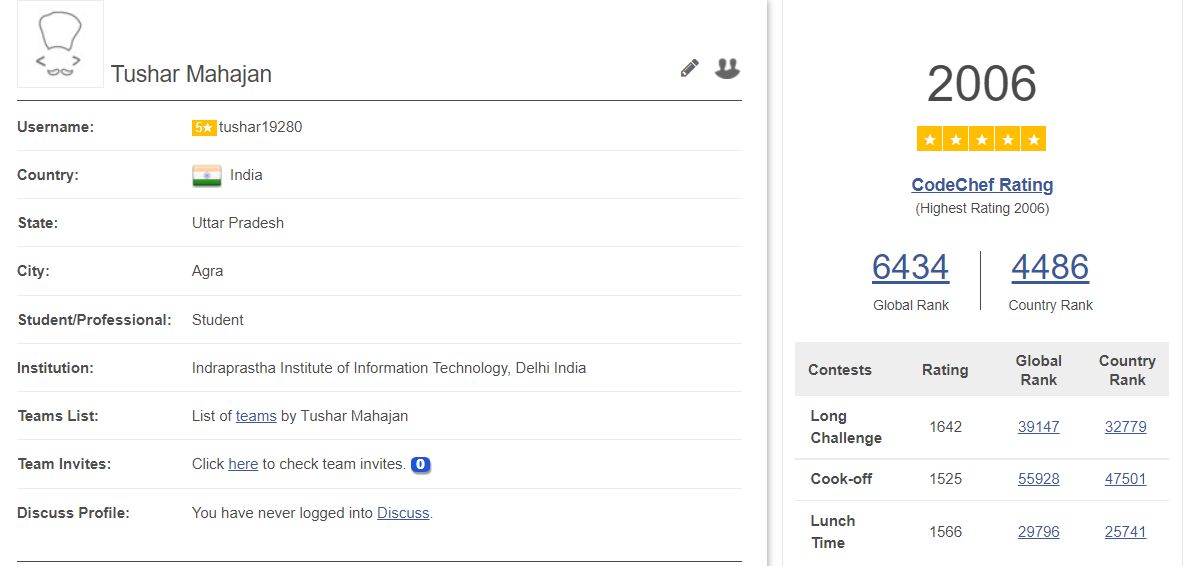 Tushar Mahajan on LinkedIn: #codechef #competitiveprogramming | 30 comments Tushar Mahajan on LinkedIn: #codechef #competitiveprogramming | 30 comments