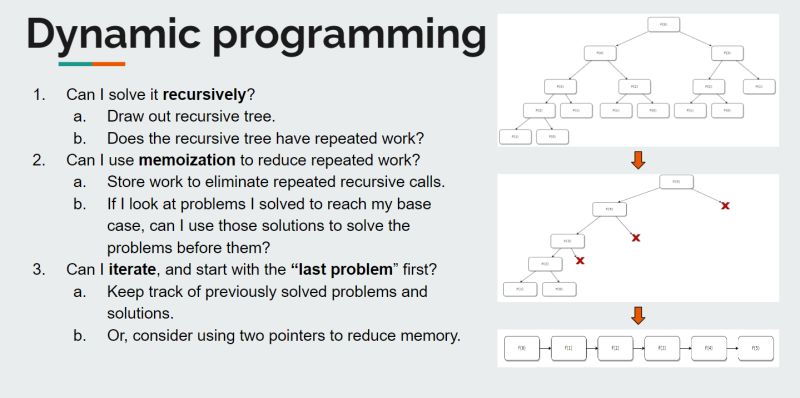 Ben Waldee en LinkedIn: #leetcode #dynamicprogramming #jobsearch #dsa Ben Waldee en LinkedIn: #leetcode #dynamicprogramming #jobsearch #dsa