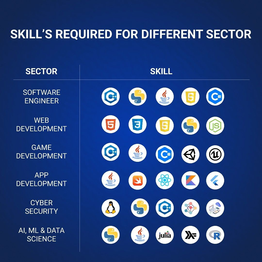 SUJITH KUMAR on LinkedIn: #programming #coding #python #dsa SUJITH KUMAR on LinkedIn: #programming #coding #python #dsa
