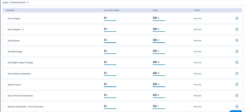 Charan Tej on LinkedIn: #day23 #pythonprogramming #python # ... Charan Tej on LinkedIn: #day23 #pythonprogramming #python # ...