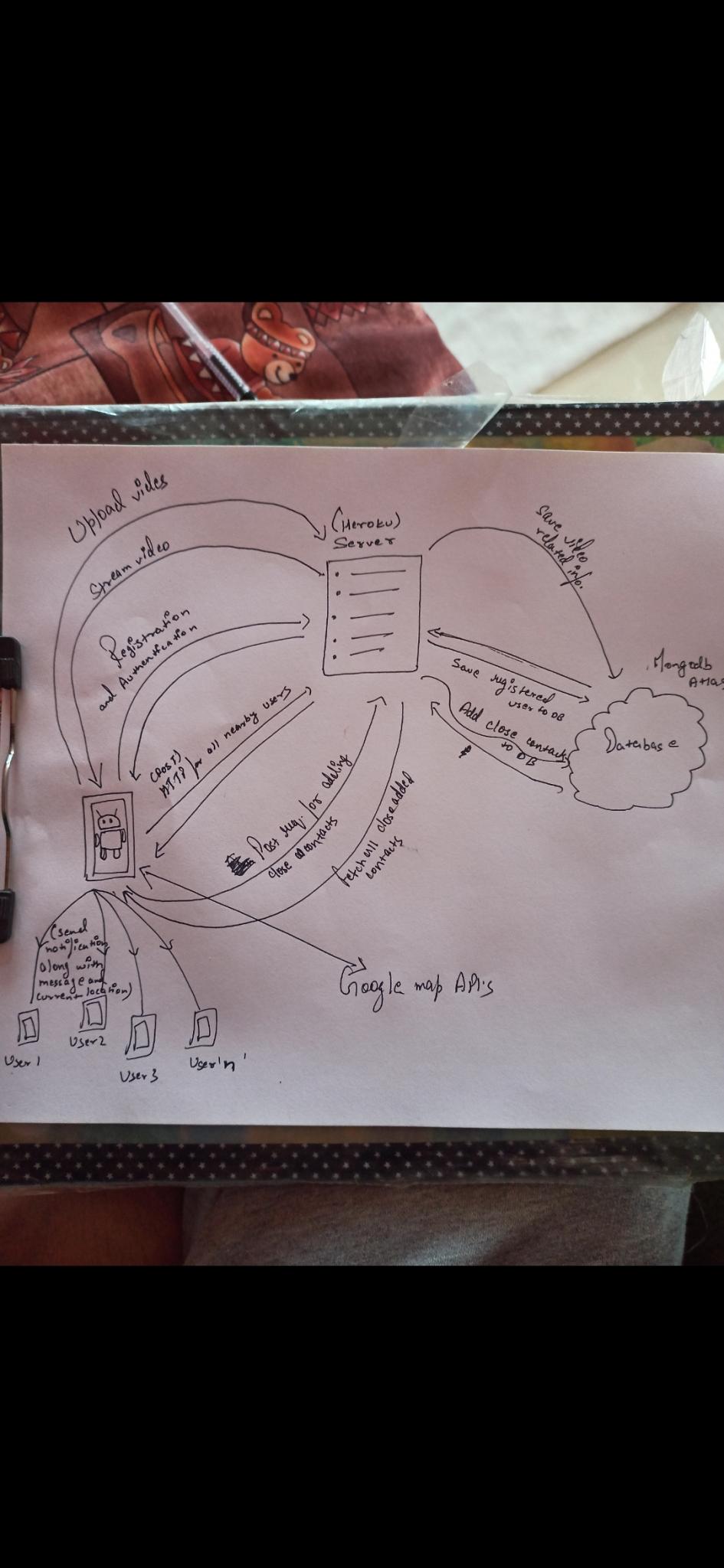 Nikunj bisht on LinkedIn: #android #java #nodejs #javascript #design #cloud Nikunj bisht on LinkedIn: #android #java #nodejs #javascript #design #cloud
