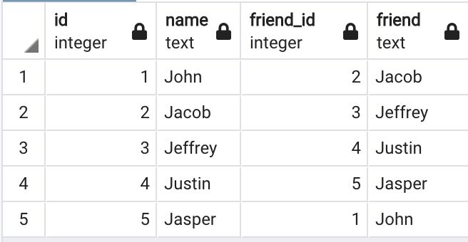 Ian Campbell on LinkedIn: #sql #66daysofdata #data #dataanalyst #hackerrank Ian Campbell on LinkedIn: #sql #66daysofdata #data #dataanalyst #hackerrank