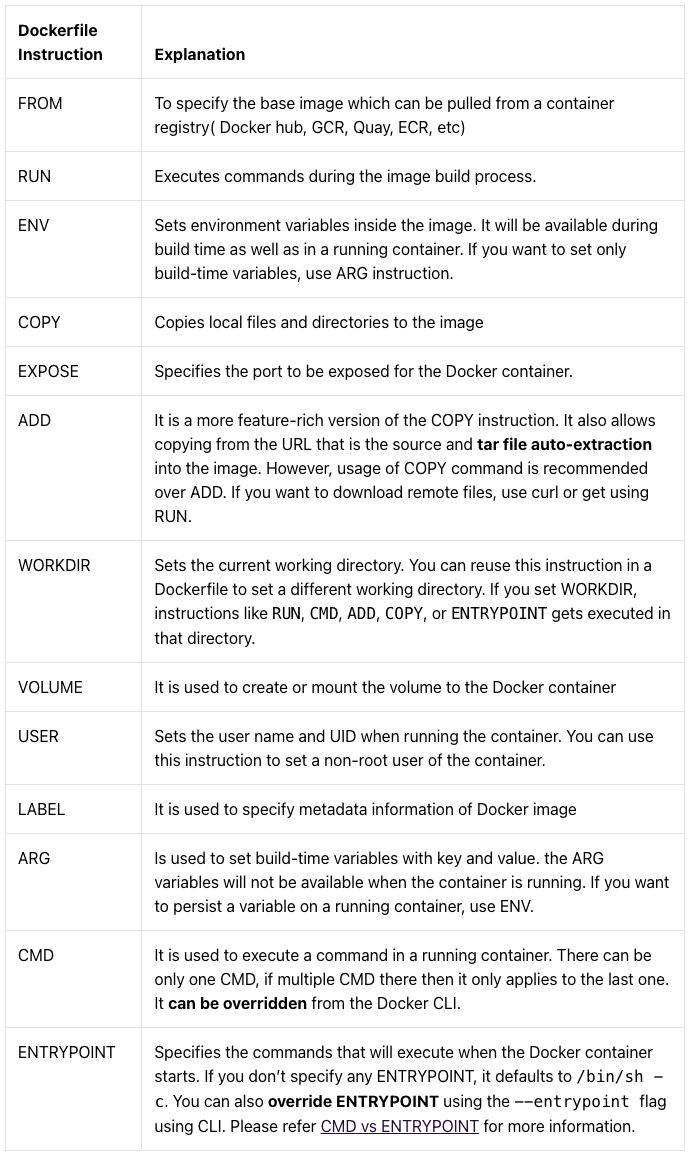 Bibin Wilson on LinkedIn: #devops #devops #learningeveryday # ... Bibin Wilson on LinkedIn: #devops #devops #learningeveryday # ...