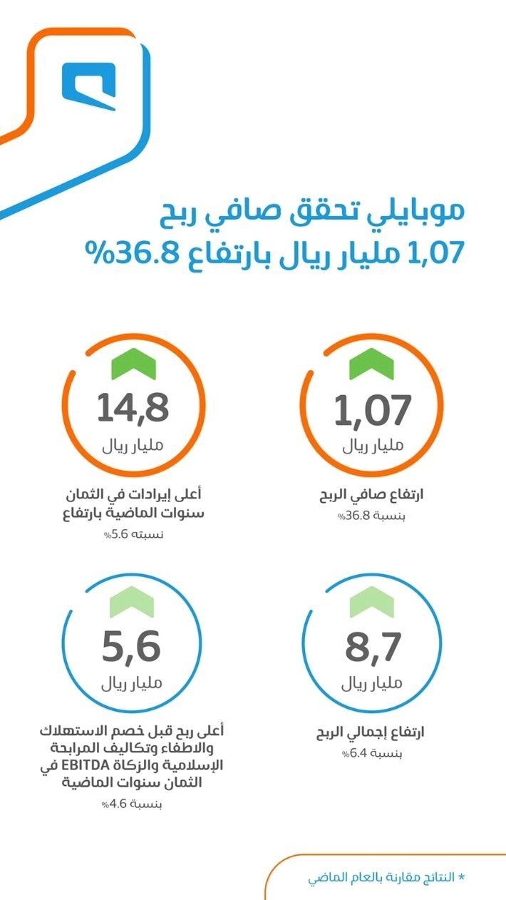 Tahnoon Alzunaidi posted on LinkedIn Tahnoon Alzunaidi posted on LinkedIn