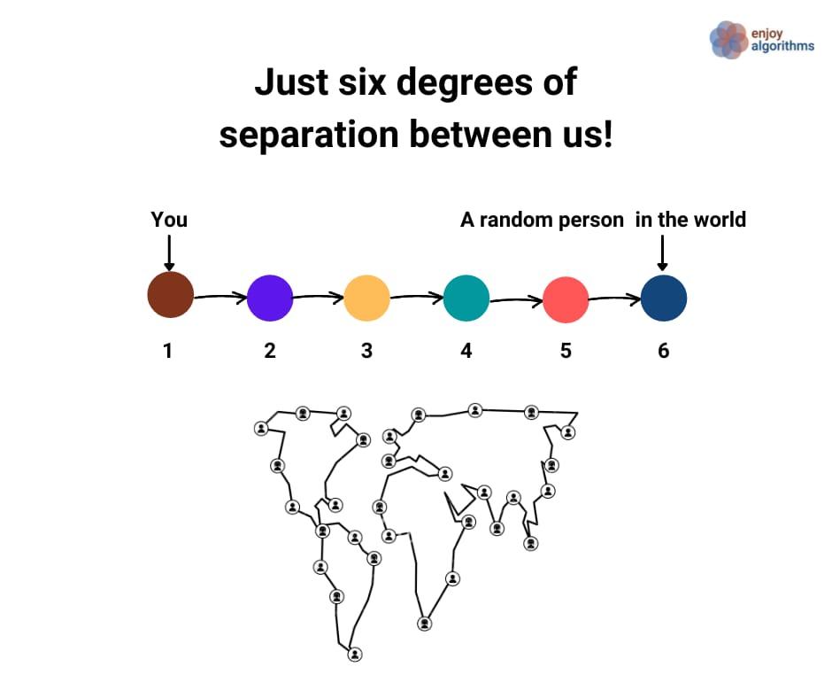EnjoyAlgorithms on LinkedIn: #algorithms #datastructures # ... EnjoyAlgorithms on LinkedIn: #algorithms #datastructures # ...