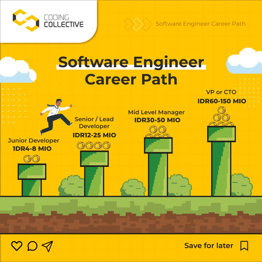 Coding Collective on LinkedIn: #programming #programminglife #code # ... Coding Collective on LinkedIn: #programming #programminglife #code # ...