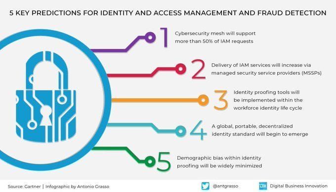 LetsDefend on LinkedIn: Fraud detection LetsDefend on LinkedIn: Fraud detection