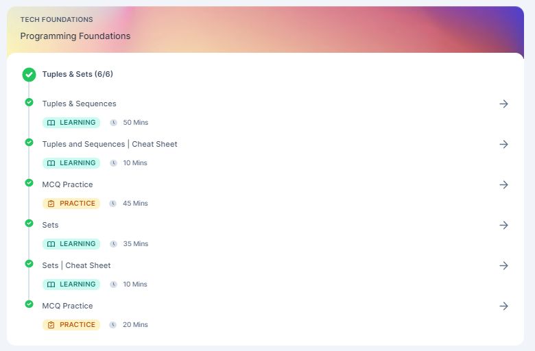 Prasanth Lade on LinkedIn: #50daysofcodechallenge #pythonprogramming Prasanth Lade on LinkedIn: #50daysofcodechallenge #pythonprogramming