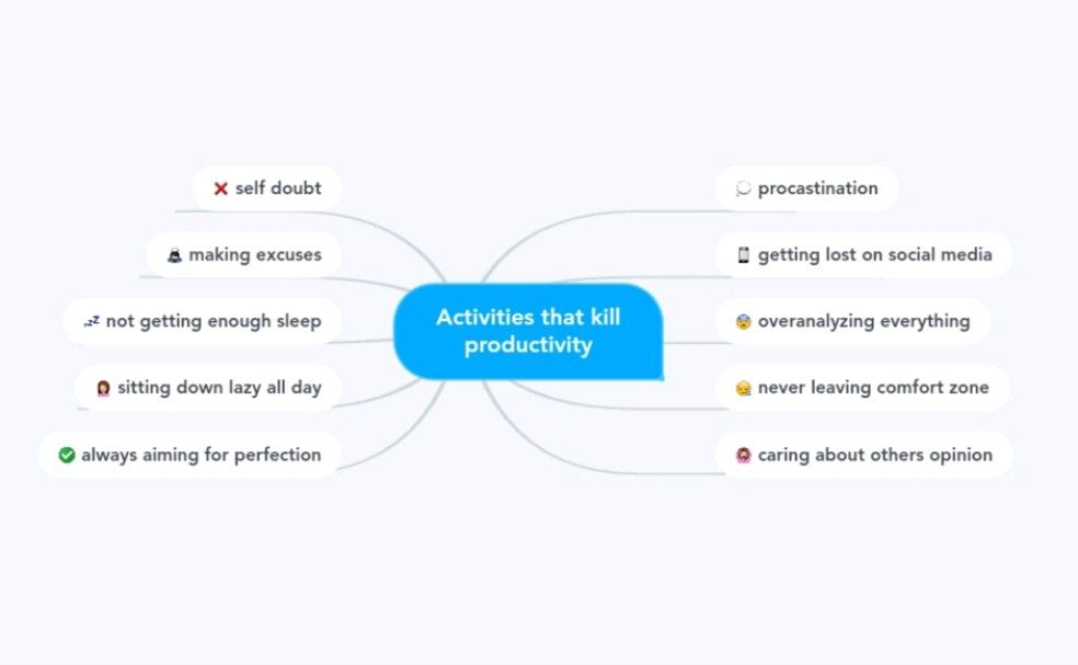 Surya harika karri on LinkedIn: #testing #qualityanalyst #mindmap # ... Surya harika karri on LinkedIn: #testing #qualityanalyst #mindmap # ...
