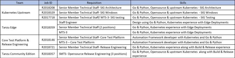 Sanjay Raman on LinkedIn: #indiajobs #vmwareindia #vmware #vmwarejobs # ... Sanjay Raman on LinkedIn: #indiajobs #vmwareindia #vmware #vmwarejobs # ...