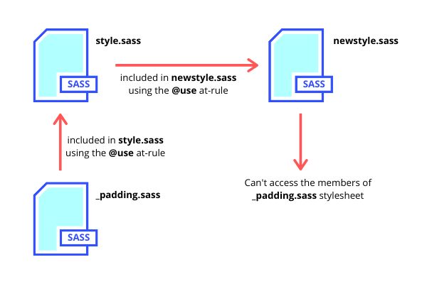 Shan Dhiviyarajan on LinkedIn: Stop using SASS @import use @forward ... Shan Dhiviyarajan on LinkedIn: Stop using SASS @import use @forward ...