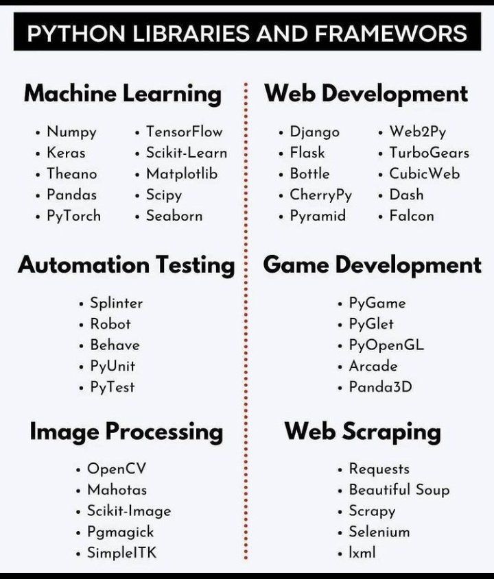 Shakir Badlani on LinkedIn: #python #django #numpy #matplotlib #pandas ... Shakir Badlani on LinkedIn: #python #django #numpy #matplotlib #pandas ...