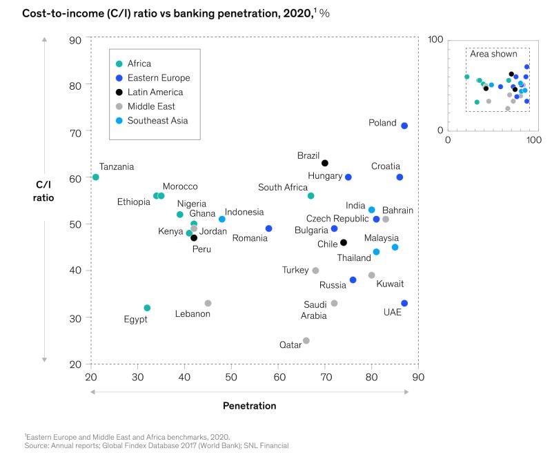 David Jimenez Maireles on LinkedIn: #banks #africa #banking #emea #sea ... David Jimenez Maireles on LinkedIn: #banks #africa #banking #emea #sea ...