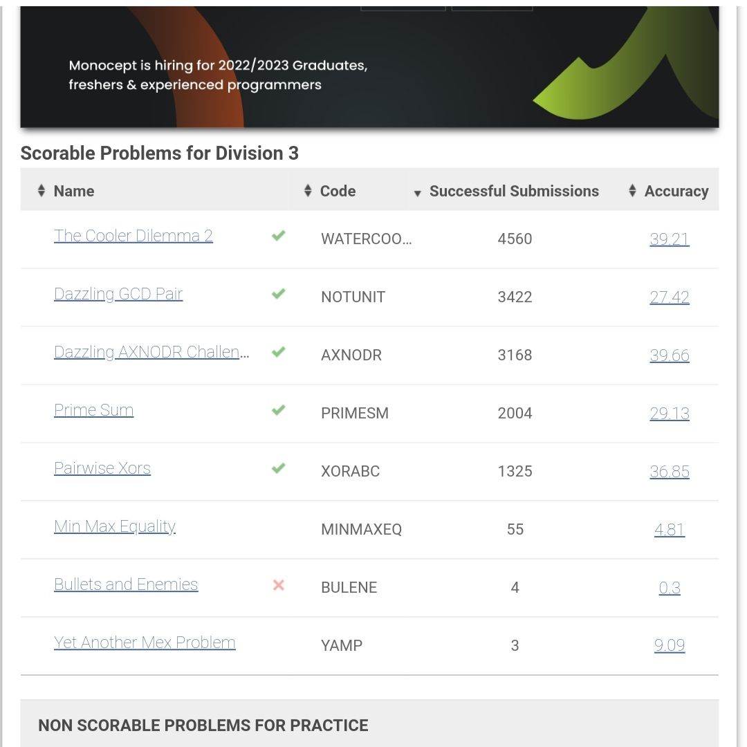 Safi Badi on LinkedIn: #codechef #coding #cp #dsa #competitivecoding ... Safi Badi on LinkedIn: #codechef #coding #cp #dsa #competitivecoding ...