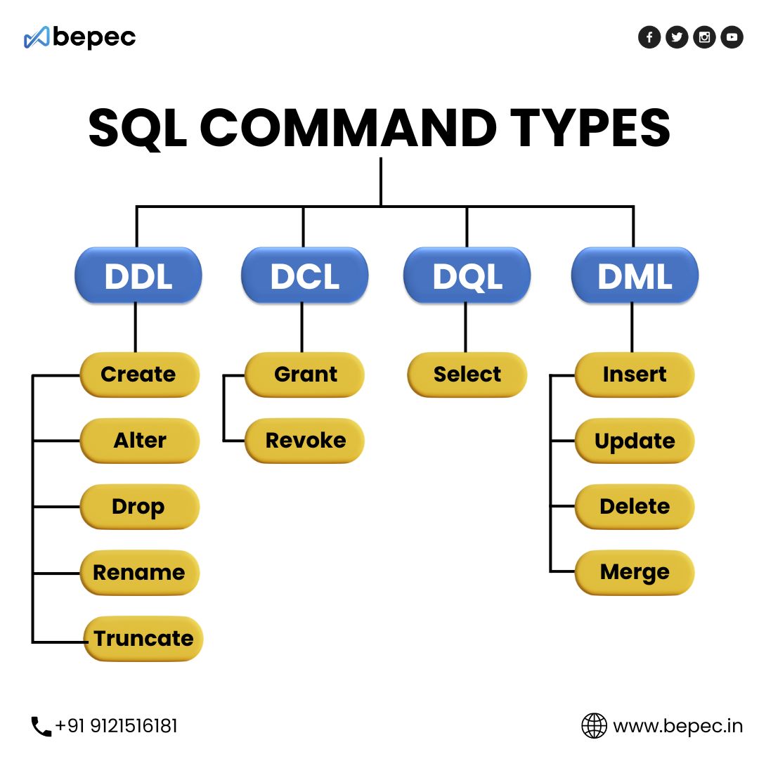 #sql #sqlserver #sqldeveloper #sqldatabase #sqlcommand #pro #coding ... #sql #sqlserver #sqldeveloper #sqldatabase #sqlcommand #pro #coding ...