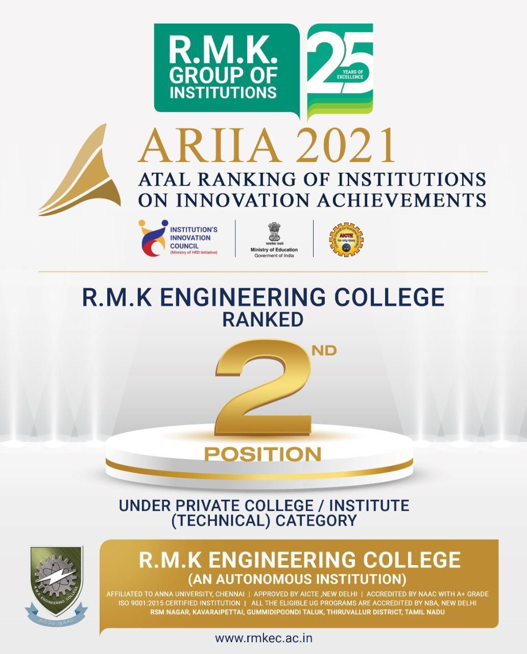 RMKEC CSE on LinkedIn: Greetings, Milestone Achieved- 2nd Position in ... RMKEC CSE on LinkedIn: Greetings, Milestone Achieved- 2nd Position in ...