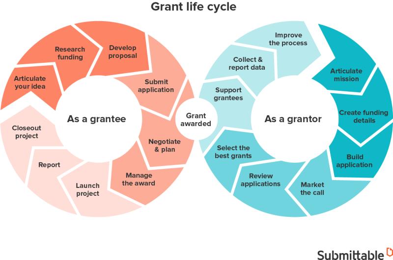 Emily Dubrawski on LinkedIn: #funding #grants Emily Dubrawski on LinkedIn: #funding #grants