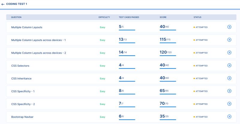 Anusha Madarapu on LinkedIn: #30daysofcode #nxtwave #html5 #css3 #ccbp ... Anusha Madarapu on LinkedIn: #30daysofcode #nxtwave #html5 #css3 #ccbp ...